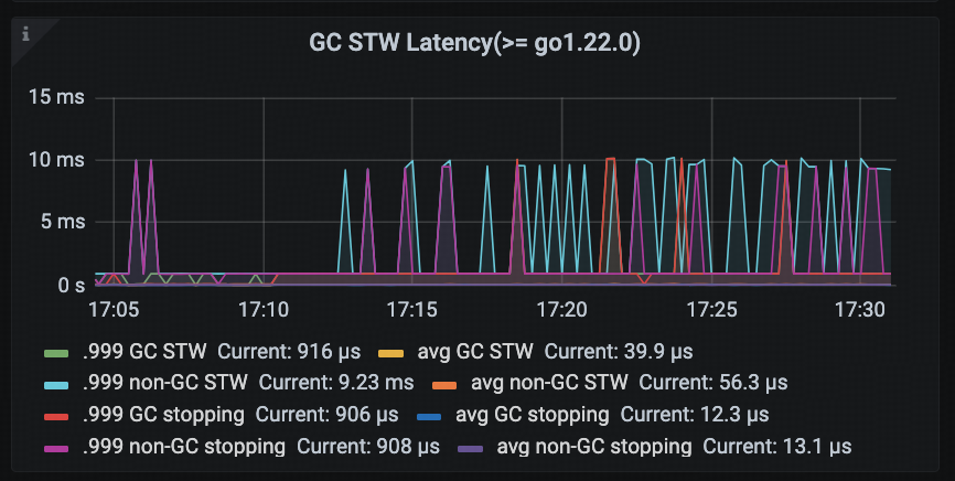 TiDB 可观测性解读（三）｜ TiDB-Runtime Grafana 监控页面解析 | PingCAP 平凯星辰